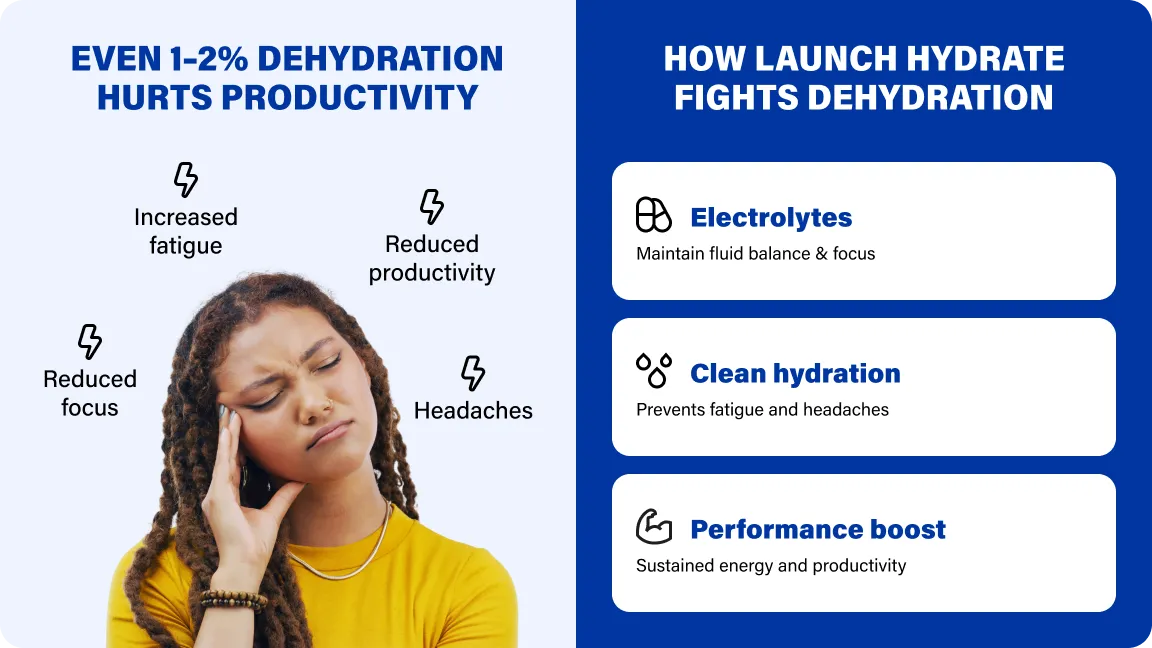 Workplace Hydration: Boost Productivity & Wellness with Launch Hydrate